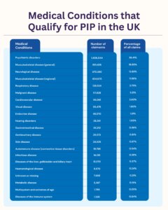 Personal Independence Payment (PIP) 2025: Rates & Eligibility