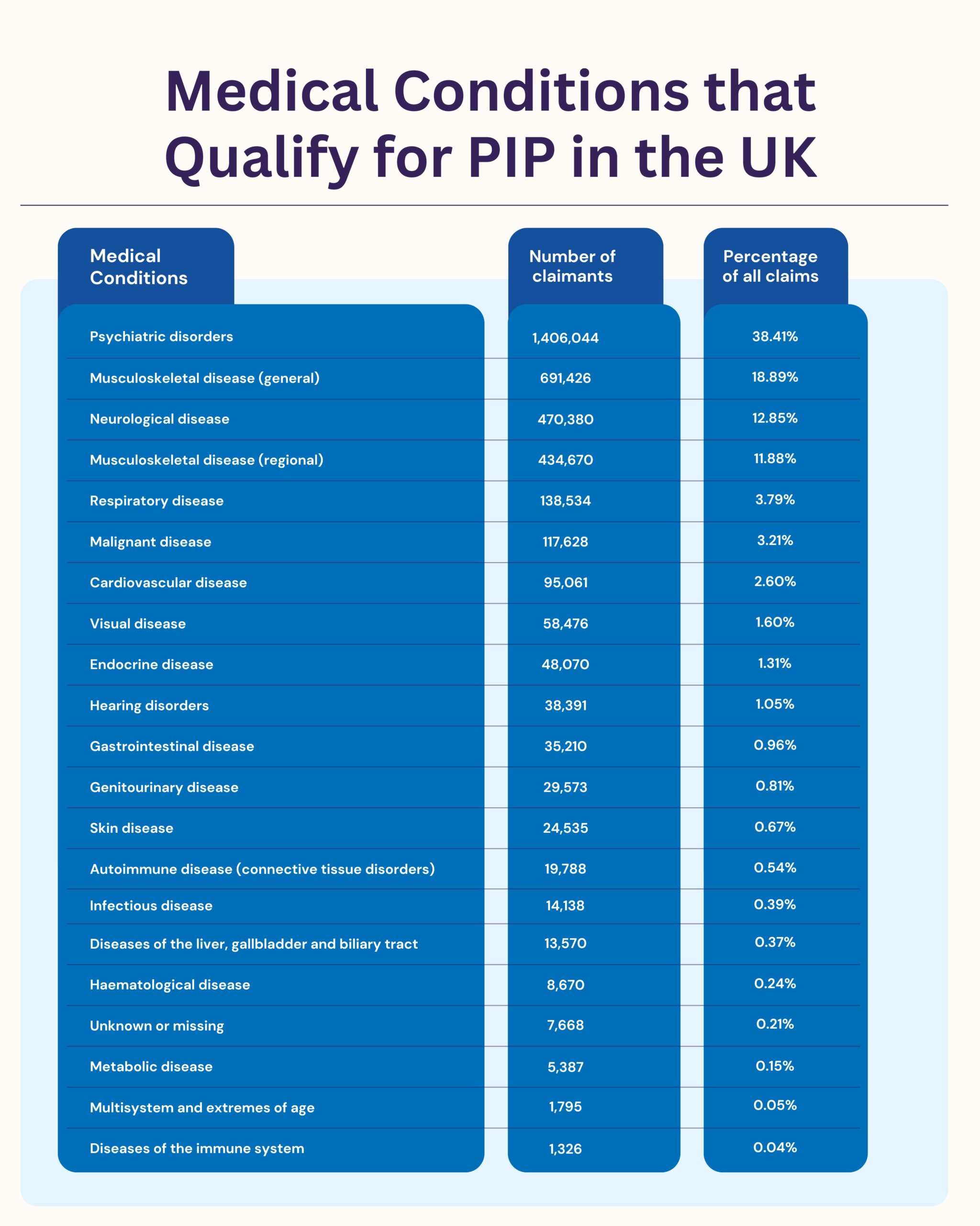 Personal Independence Payment (PIP) 2025: Rates & Eligibility
